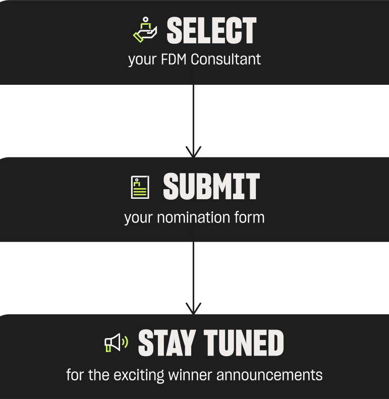 Consultant of the Month | FDM Group Australia